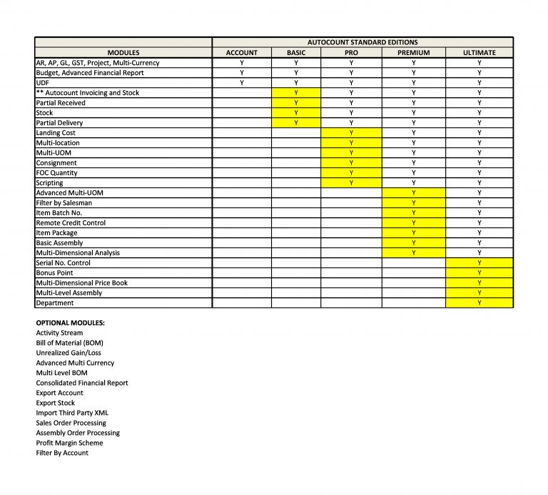 AutoCount Accounting – Accountsoft Enterprise Sdn Bhd