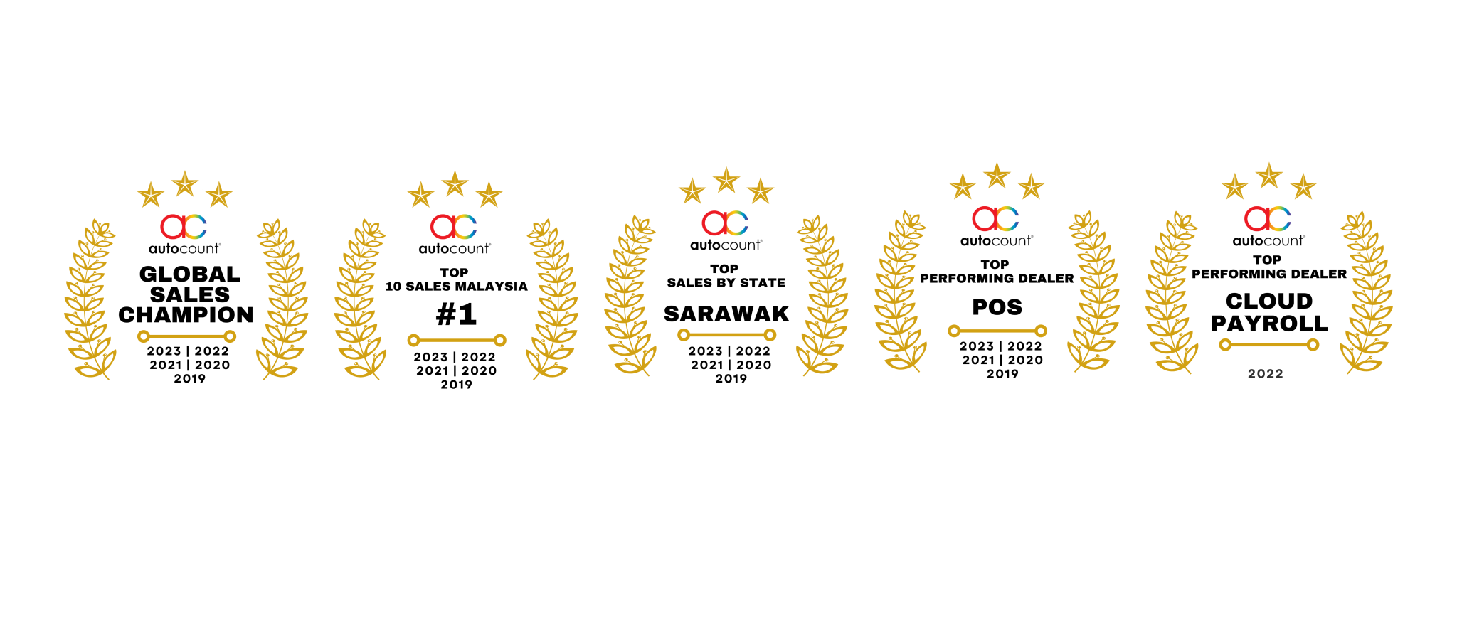 About Us – Accountsoft Enterprise Sdn Bhd